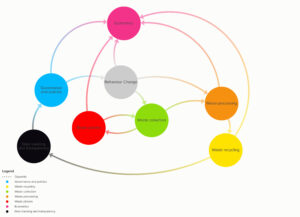 Design Thinking vs Systems Thinking - Azvai